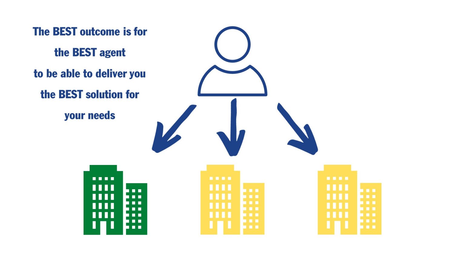 Broker Selection Model - RiskWell